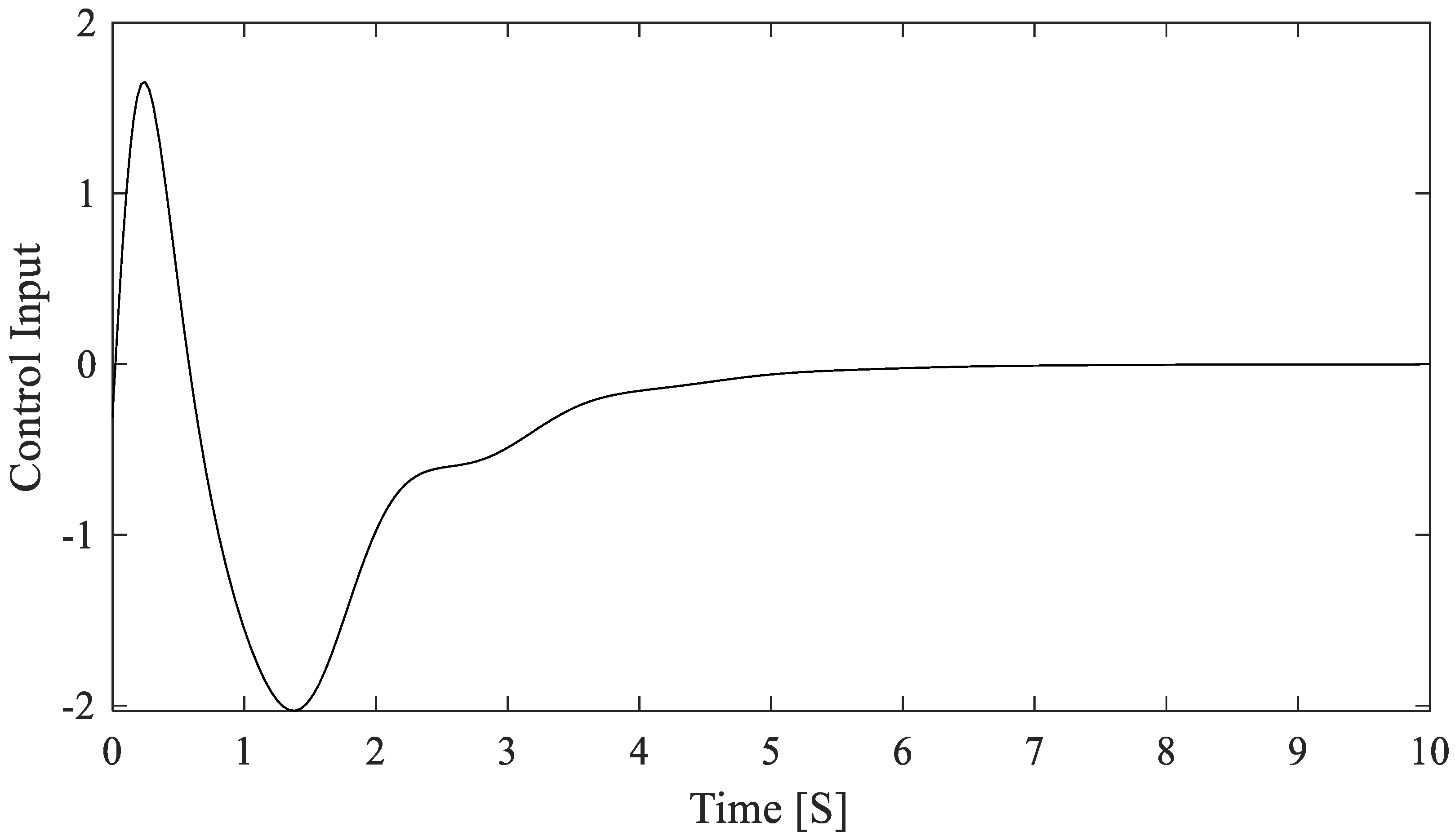 Robust Stabilization for Uncertain Non-Minimum Phase Switched Nonlinear System under Arbitrary ...
