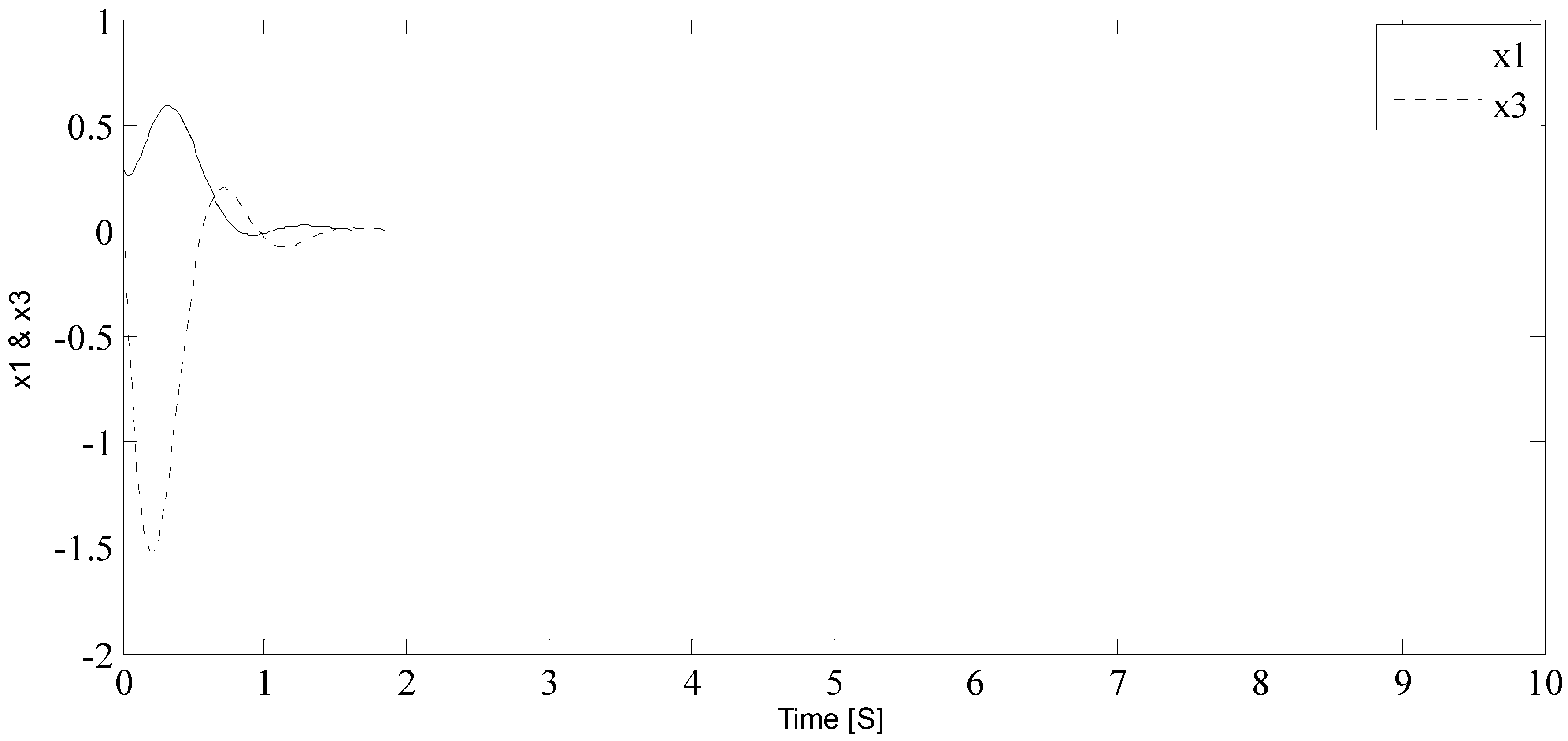 Robust Stabilization for Uncertain Non-Minimum Phase Switched Nonlinear System under Arbitrary ...