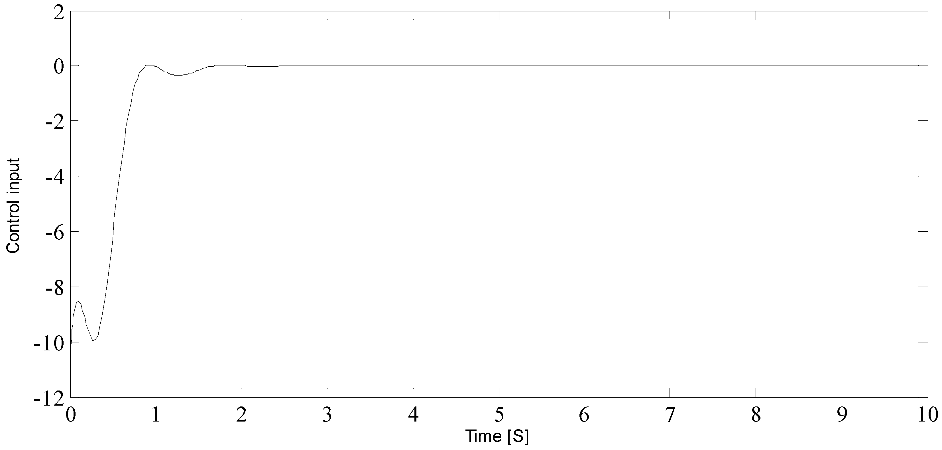 Robust Stabilization for Uncertain Non-Minimum Phase Switched Nonlinear System under Arbitrary ...