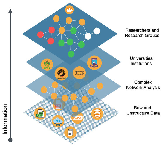 Symmetry | Free Full-Text | Symmetry in Scientific Collaboration ...