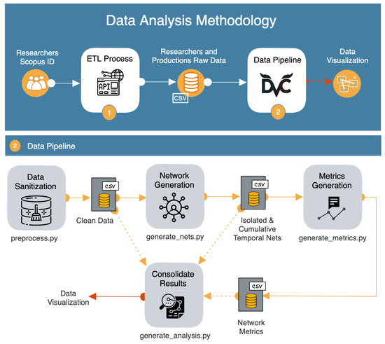 Symmetry | Free Full-Text | Symmetry in Scientific Collaboration ...