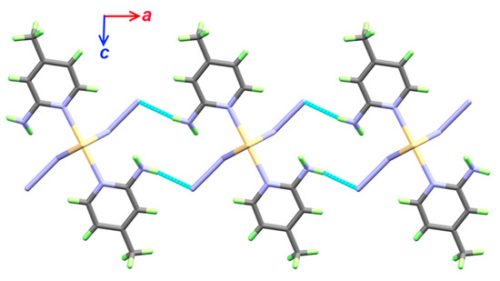 Synthesis, Molecular, and Supramolecular Structures of Two Azide ...