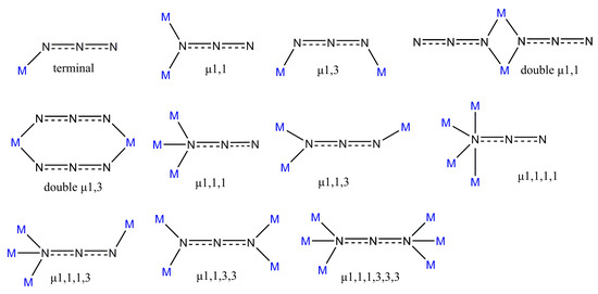 Synthesis, Molecular, and Supramolecular Structures of Two Azide-Bridged Cd(II) and Cu(II ...