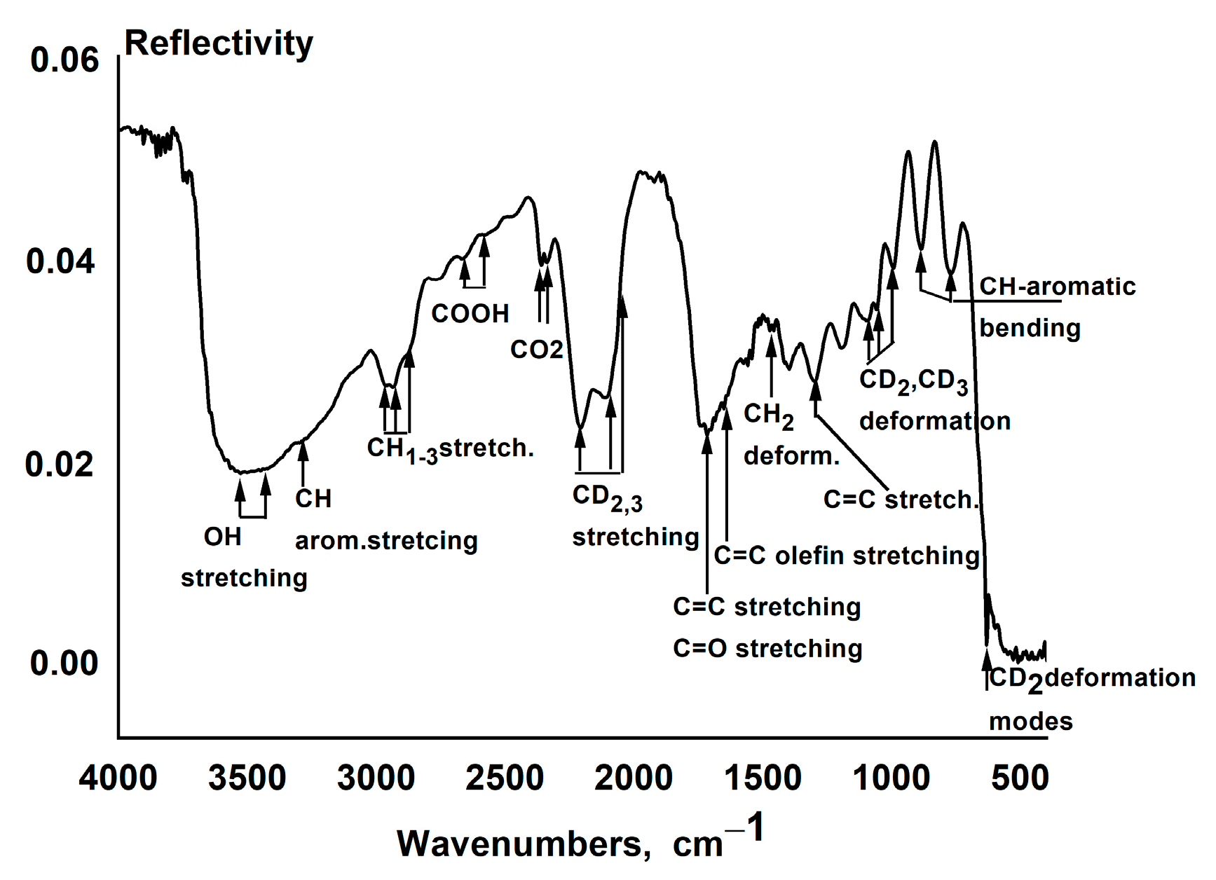 Comparative Analysis of Spectroscopic Studies of Tungsten and Carbon ...