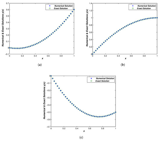 Numerical Method for Solving Fractional Order Optimal Control Problems with Free and Non-Free ...