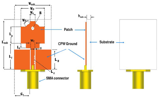 Symmetry | Free Full-Text | Miniaturized Coplanar Waveguide-Fed UWB ...