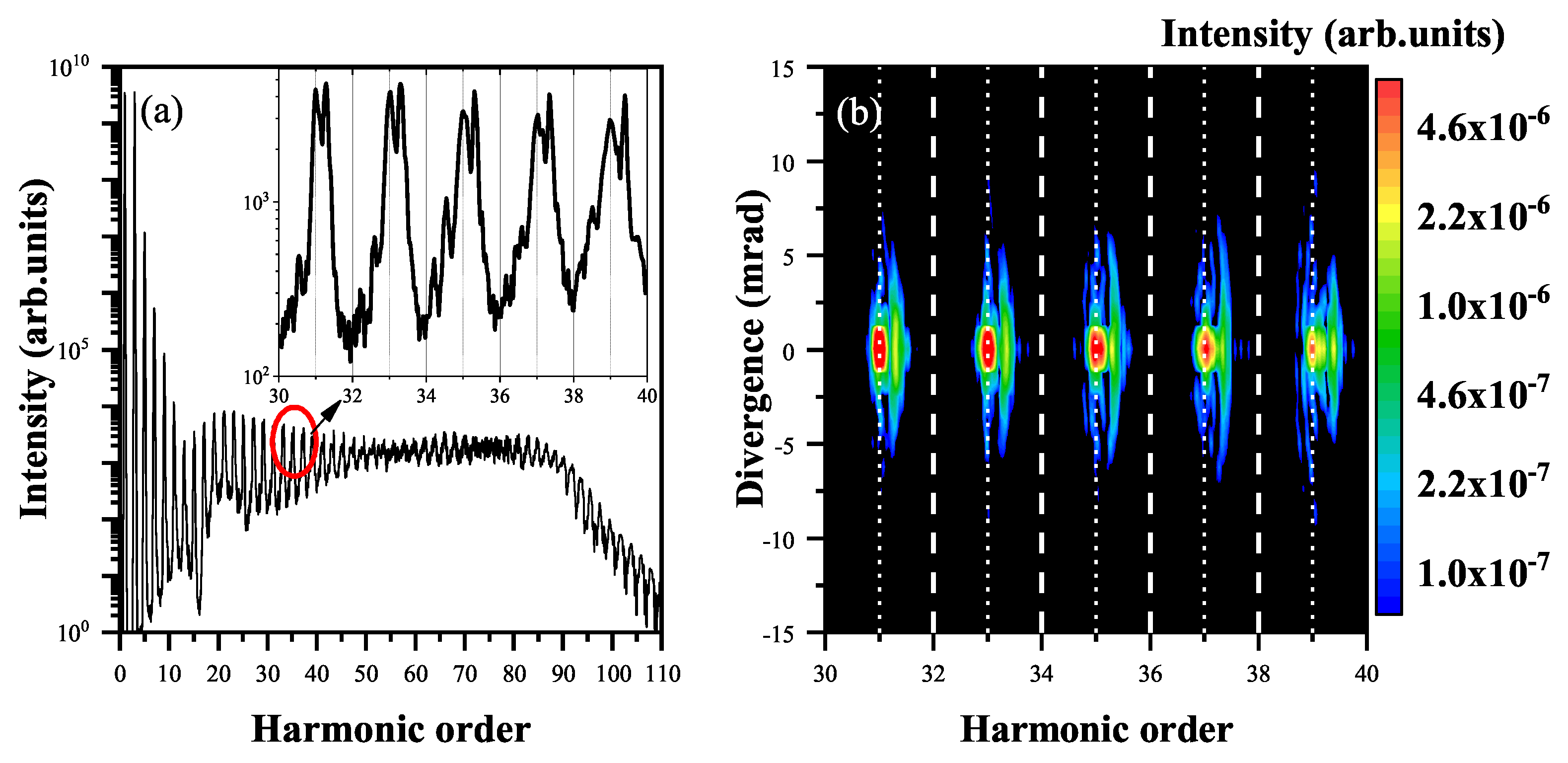 Theoretical Simulation of the High–Order Harmonic Generated from Neon ...