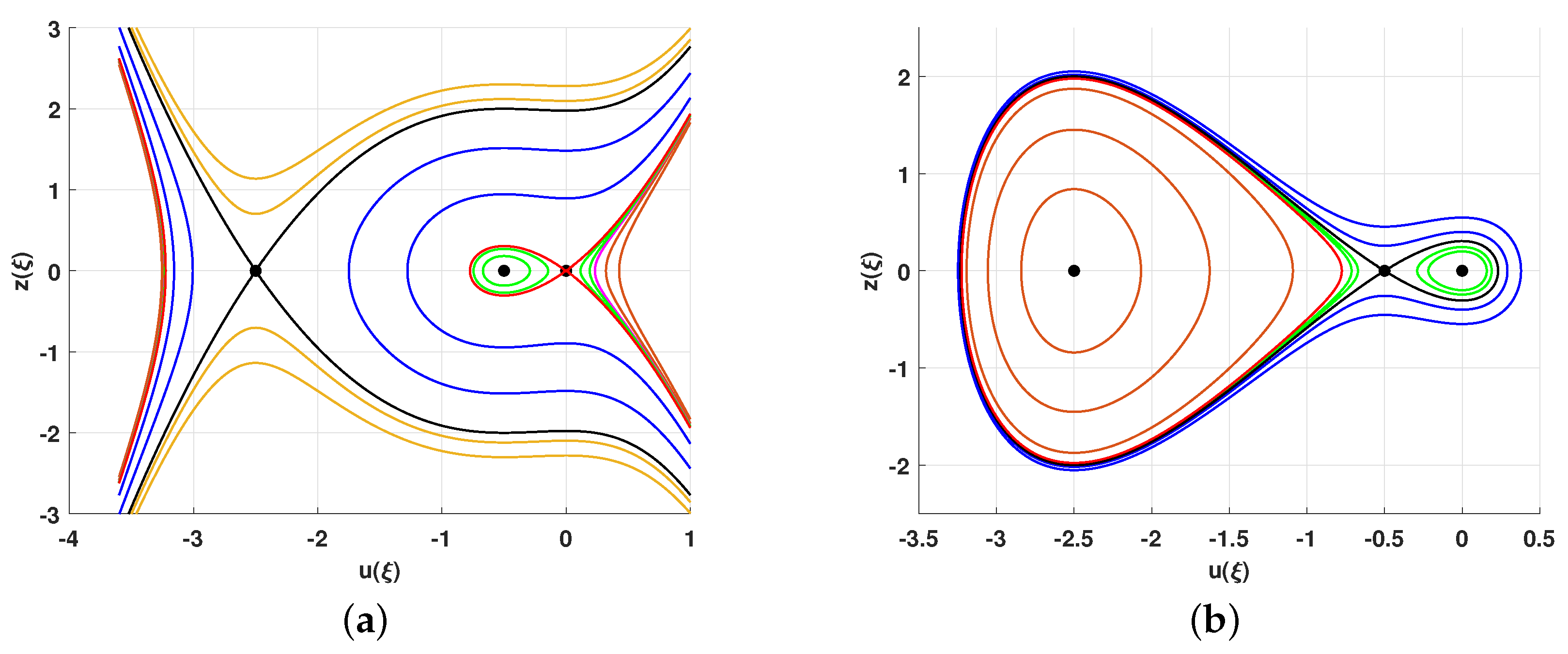 Nonlinear Wave Propagation for a Strain Wave Equation of a Flexible Rod with Finite Deformation