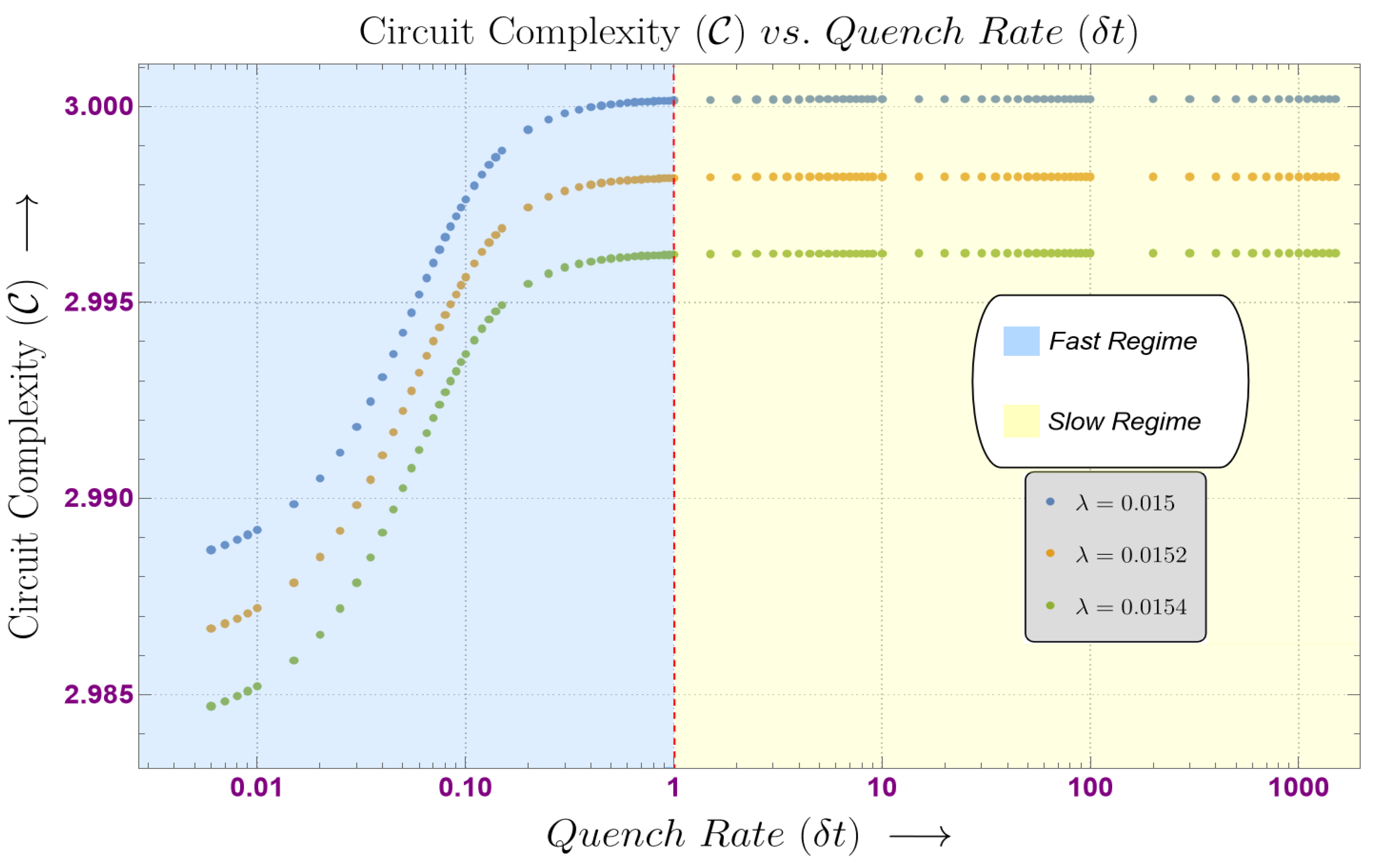 Circuit Complexity in Interacting Quenched Quantum Field Theory