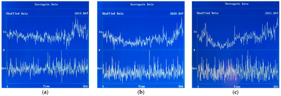 A Brief Introductory Note on the Possible Chaotic Dynamics of the Muon ...