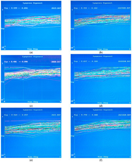 A Brief Introductory Note on the Possible Chaotic Dynamics of the Muon ...