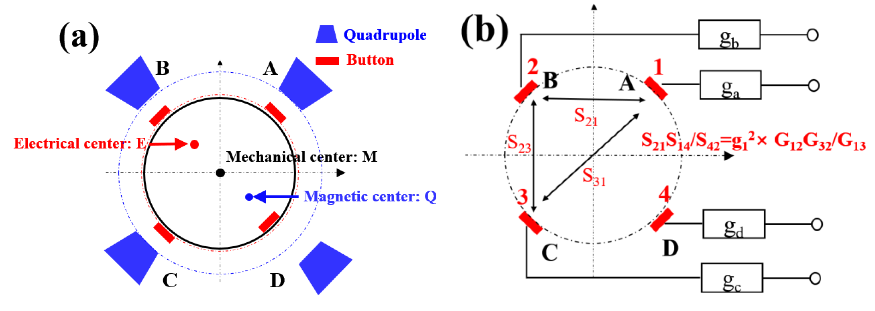 Beam Position Monitor Characterization for the High Energy Photon ...