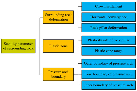 Pressure Arch Effect of Deeply Buried Symmetrically Distributed Triple ...