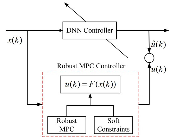 Offline Computation of the Explicit Robust Model Predictive Control Law ...