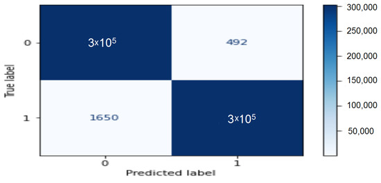 Symmetry | Free Full-Text | Artificial Intelligence-Based Malware Detection, Analysis, and ...