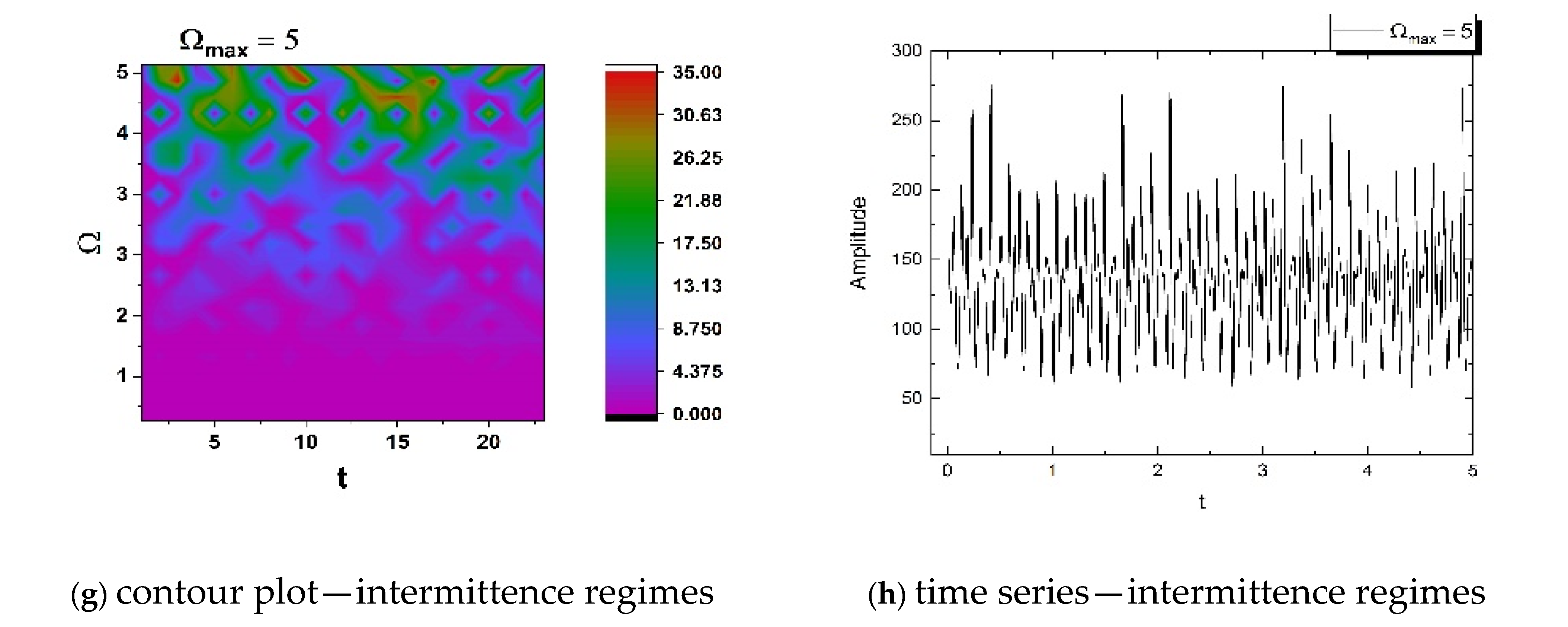 Towards a Holographic-Type Perspective in the Analysis of Complex ...