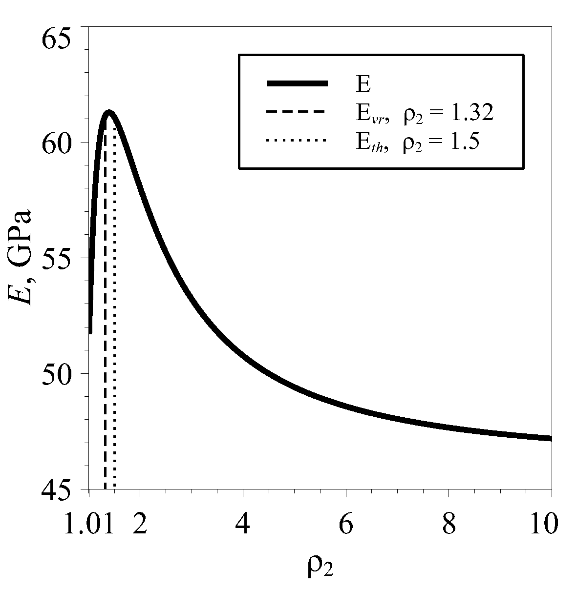 Symmetry | Free Full-Text | Variability of Elastic Properties of Two ...
