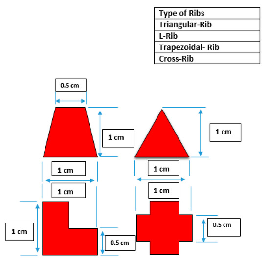 Numerical Simulation on Heat Transfer Augmentation by Using Innovative ...