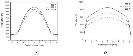 Modeling and Performance Analysis of Municipal Solid Waste Treatment in ...