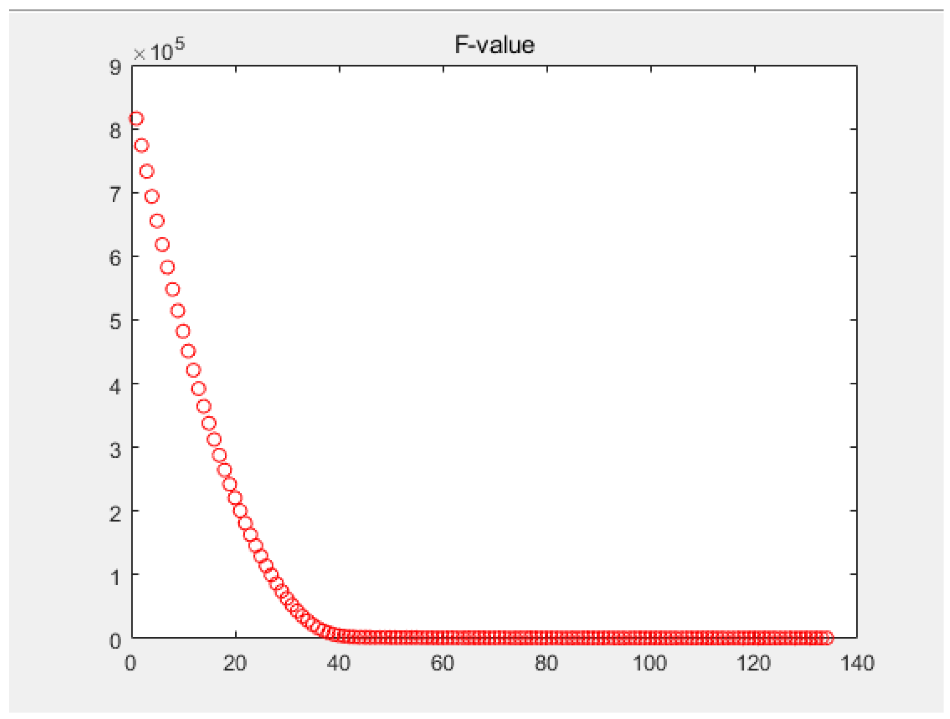 A Levenberg-Marquardt Method for Tensor Approximation