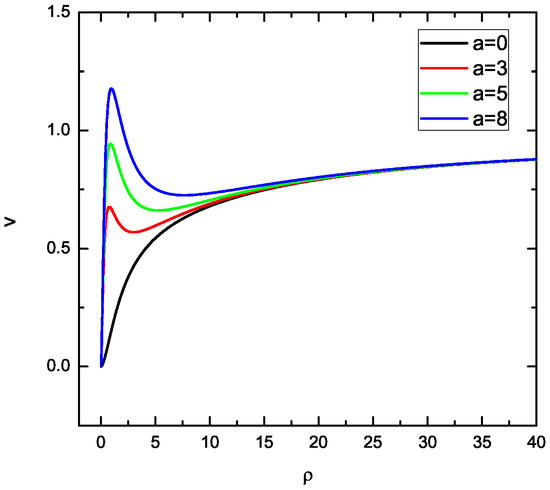 The Space-Time Properties of Three Static Black Holes