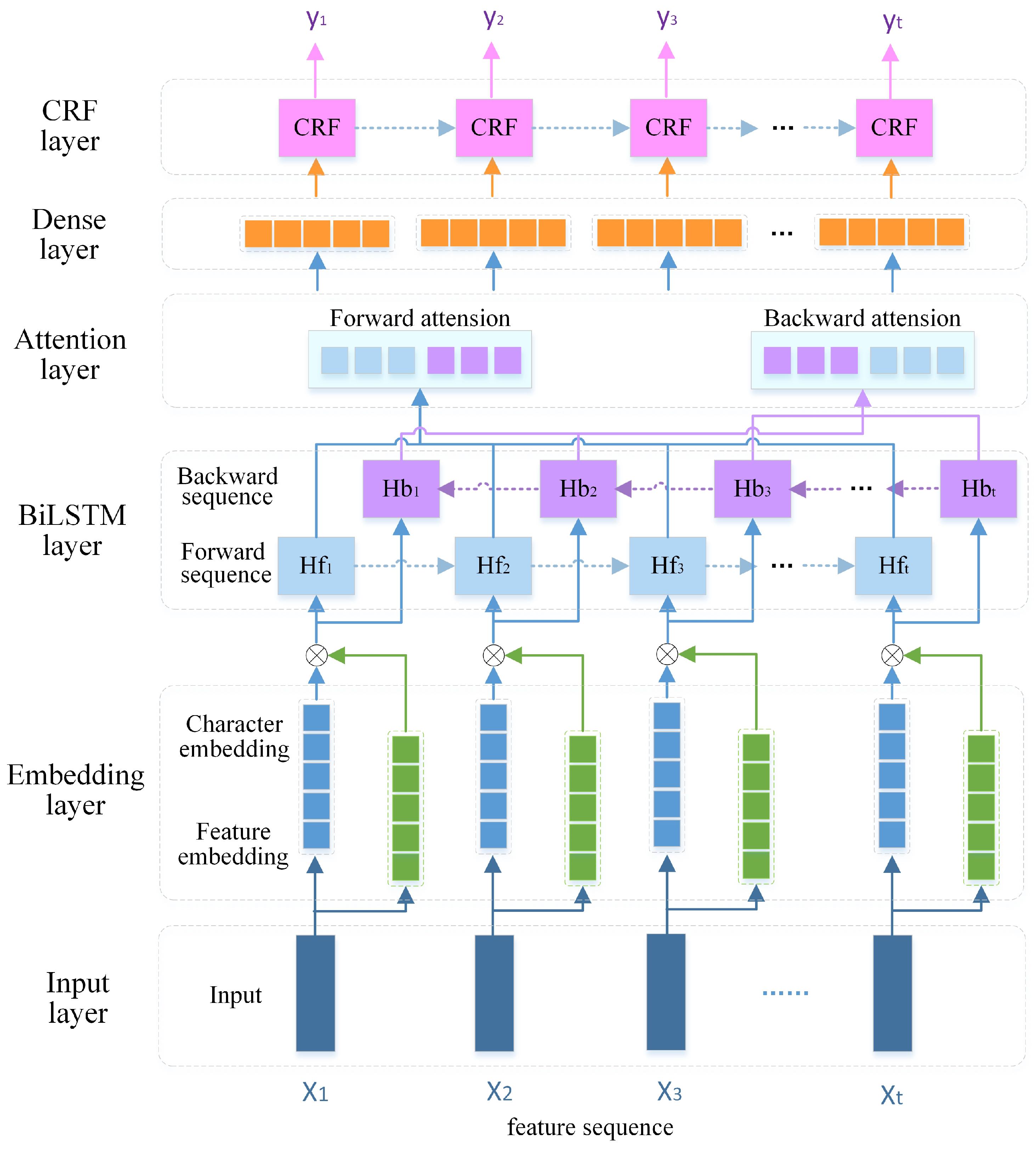 Symmetry Free Full Text Preiud An Industrial Control Protocols Reverse Engineering Tool