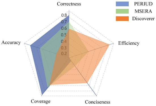Symmetry | Free Full-Text | PREIUD: An Industrial Control Protocols ...