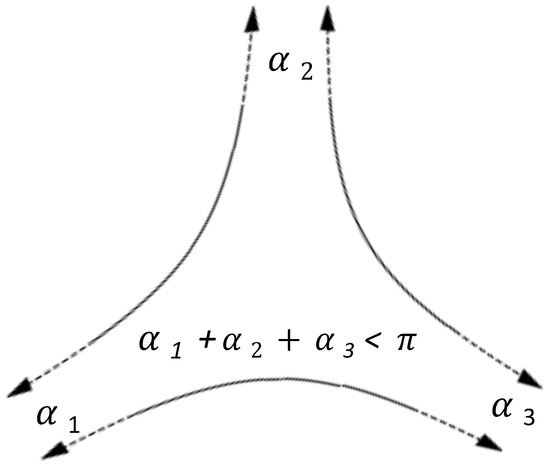 János Bolyai, Carl Friedrich Gauss, Nikolai Lobachevsky and the New ...
