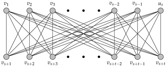 Symmetry | Free Full-Text | Constant Time Calculation of the Metric Dimension of the Join of ...