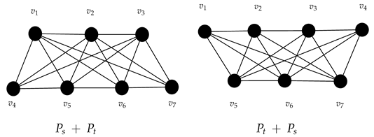 Symmetry | Free Full-Text | Constant Time Calculation of the Metric Dimension of the Join of ...
