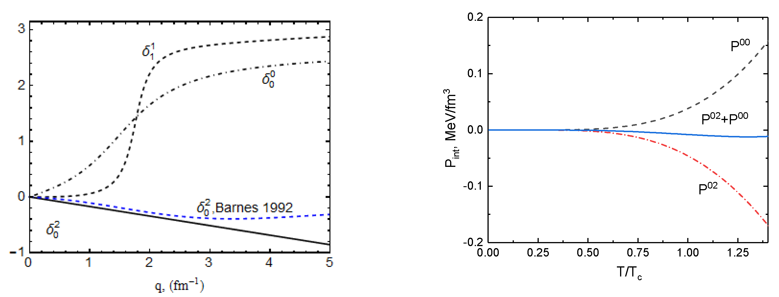 Cancellation of the Sigma Mode in the Thermal Pion Gas by Quark Pauli ...