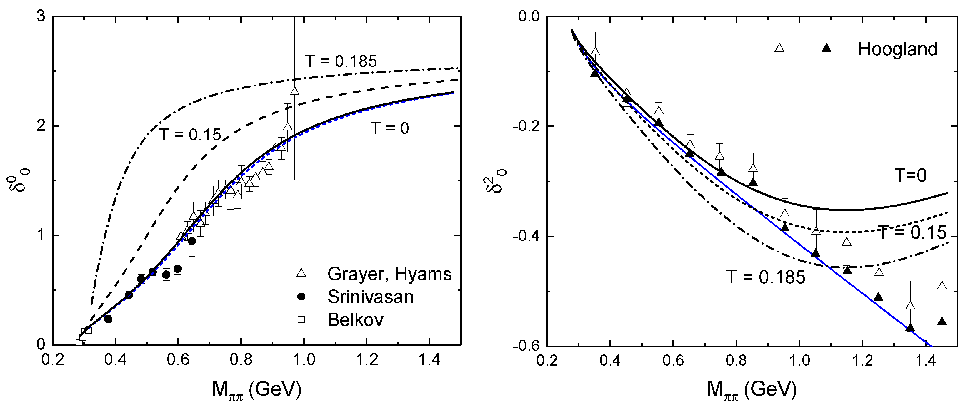 Cancellation of the Sigma Mode in the Thermal Pion Gas by Quark Pauli ...