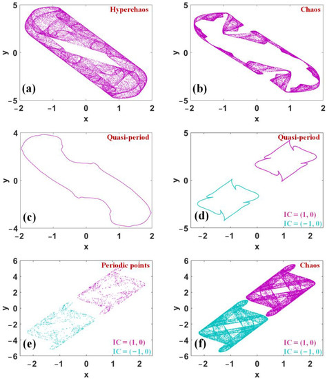 Multiple Alternatives of Offset Boosting in a Symmetric Hyperchaotic Map