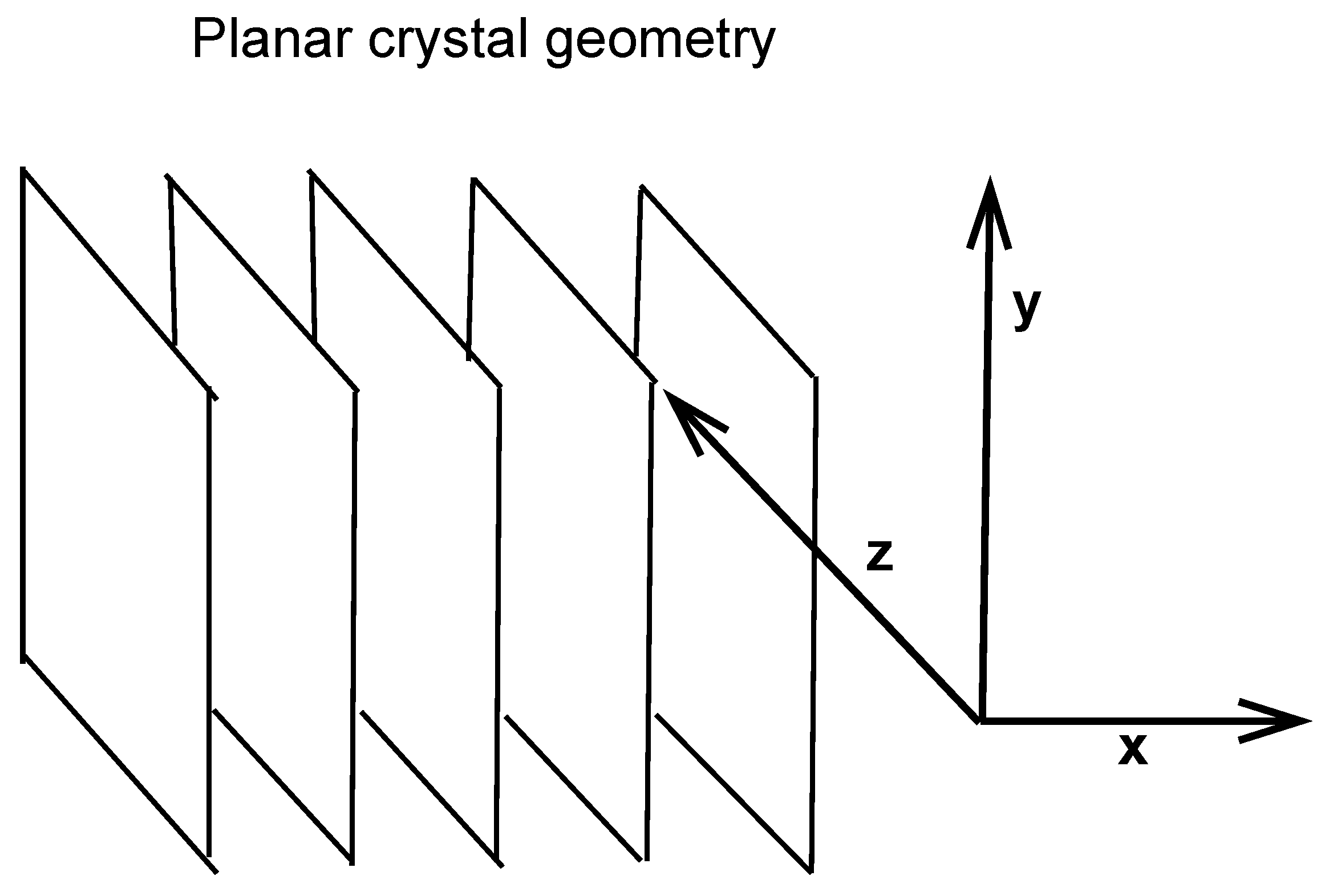 Symmetry | Free Full-Text | Optical Channeling of Low Energy ...