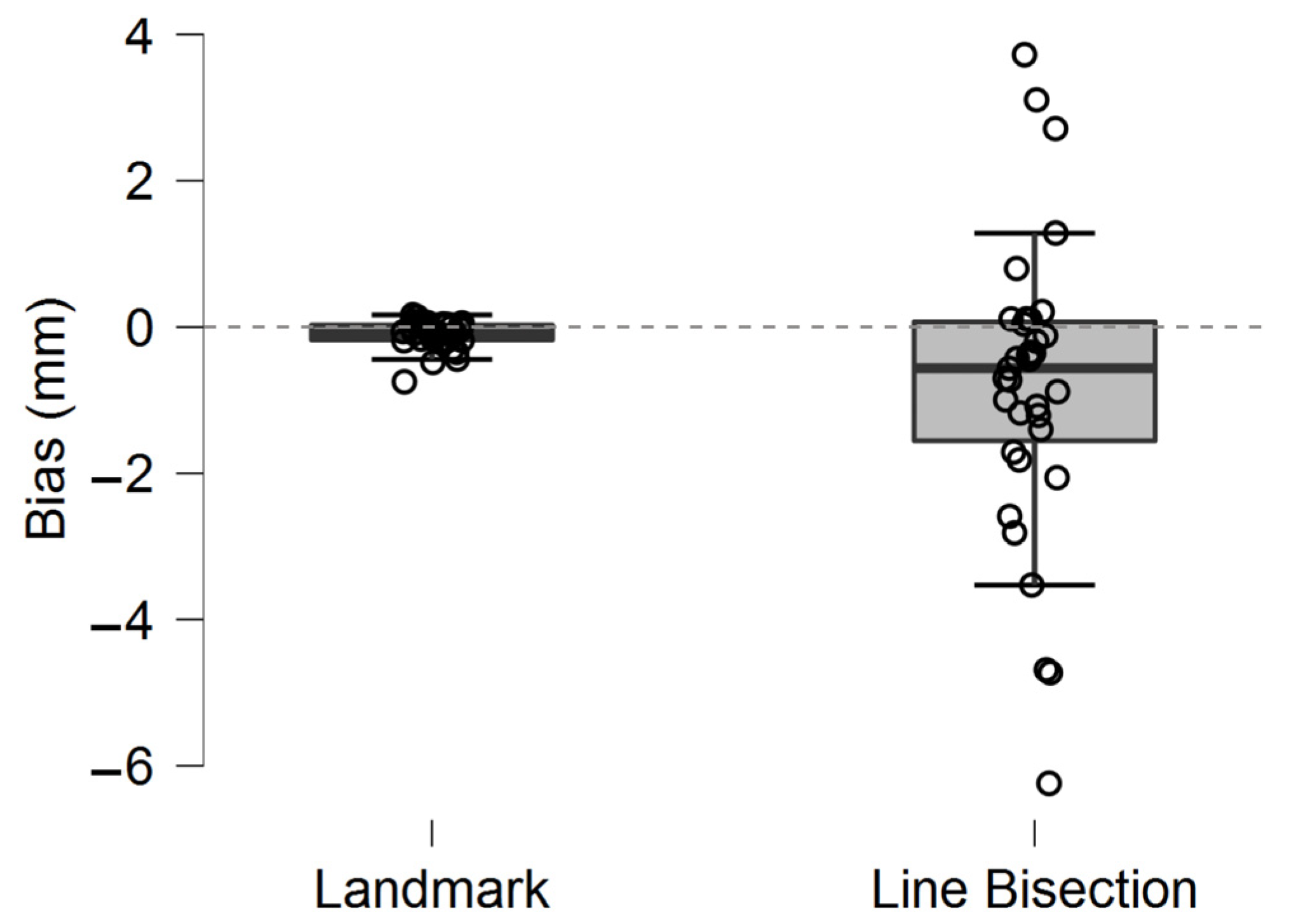 A Comparative Study on Line Bisection and Landmark Task Performance ...