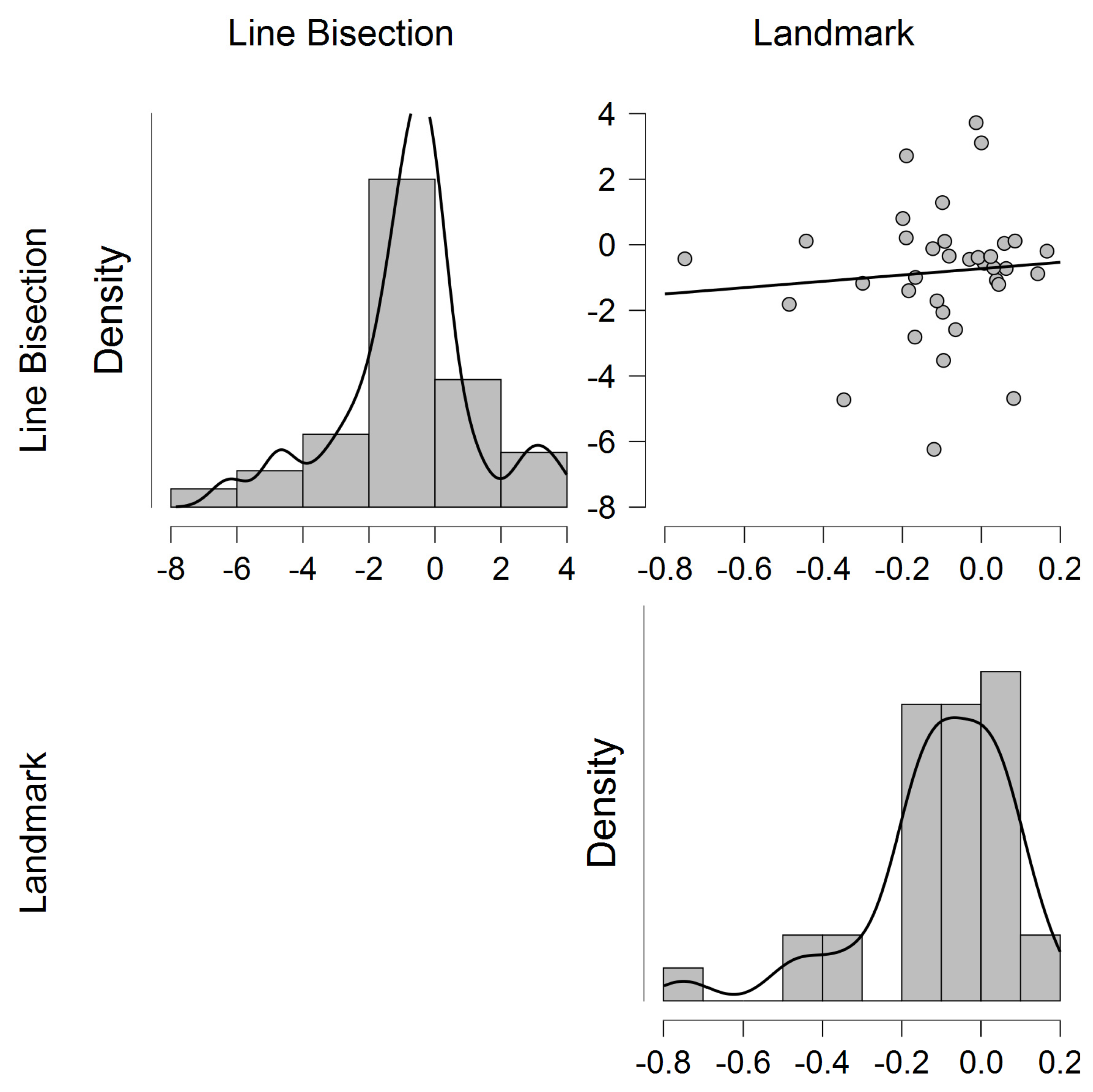 A Comparative Study on Line Bisection and Landmark Task Performance ...