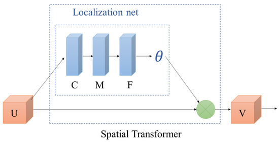 MSG-Point-GAN: Multi-Scale Gradient Point GAN for Point Cloud Generation