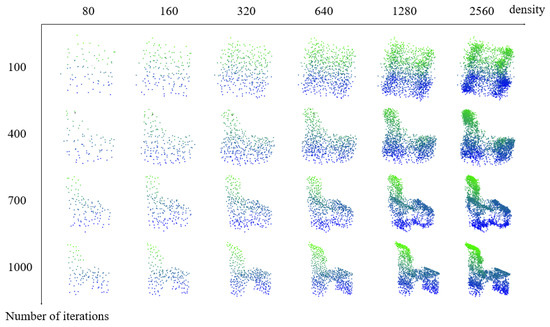 MSG-Point-GAN: Multi-Scale Gradient Point GAN for Point Cloud Generation