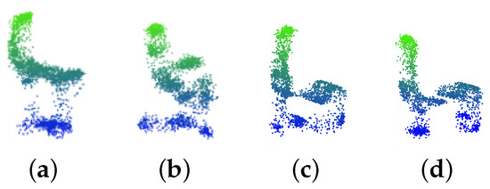 MSG-Point-GAN: Multi-Scale Gradient Point GAN for Point Cloud Generation
