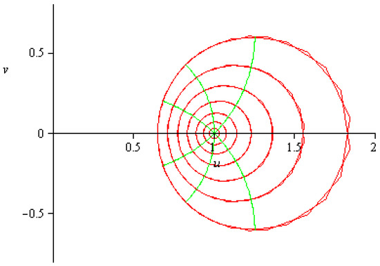 Symmetry | Free Full-Text | Starlike Functions Associated with Secant Hyperbolic Function