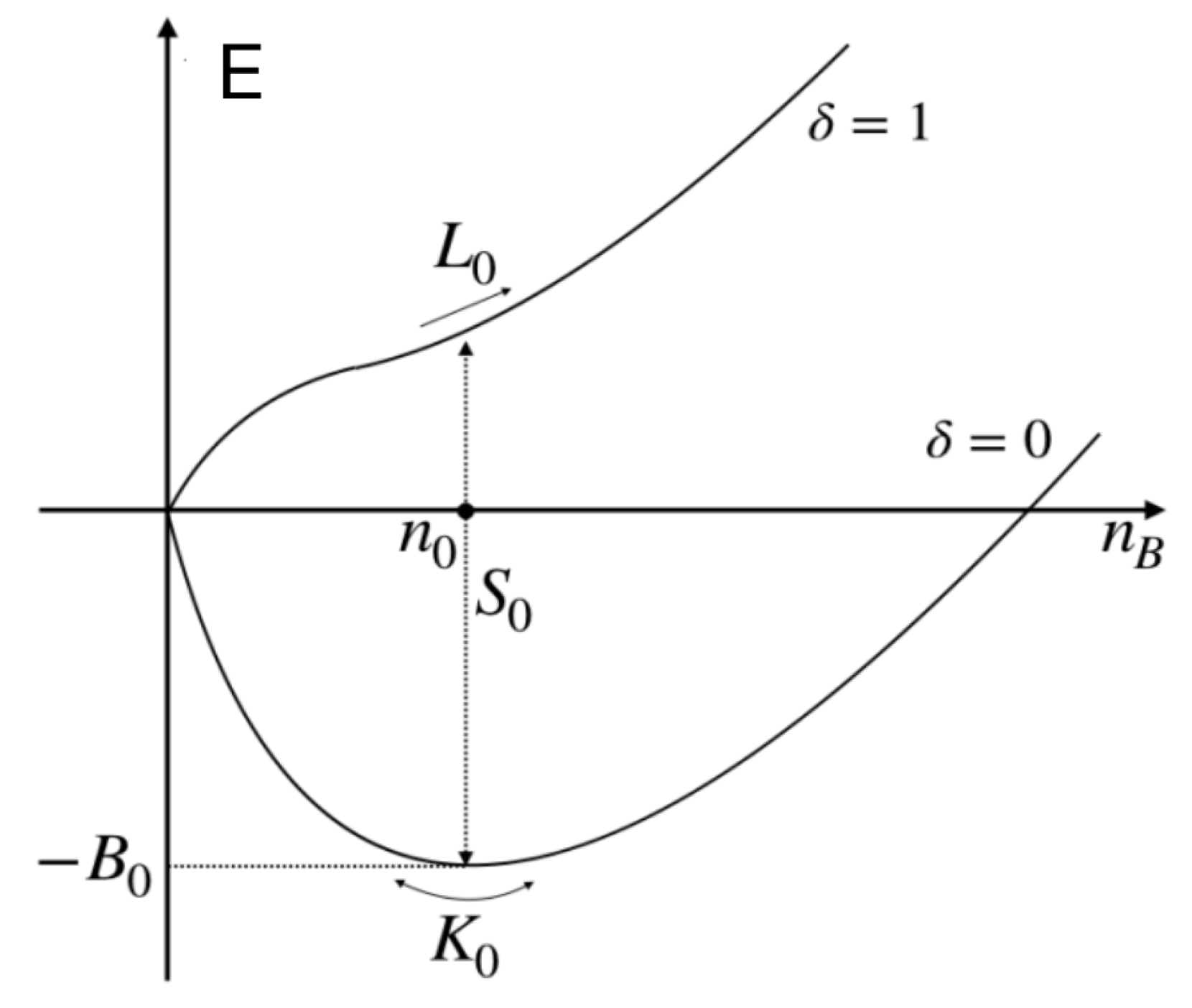 Symmetry | Free Full-Text | Chiral Restoration of Nucleons in Neutron ...