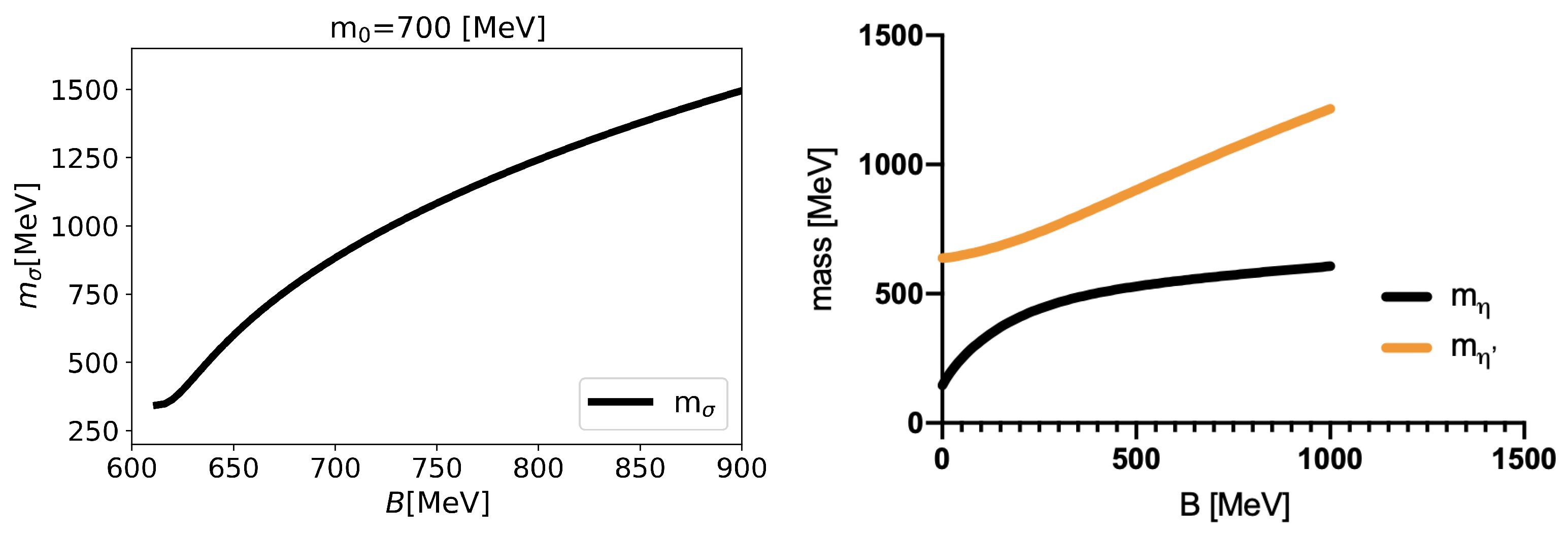 Symmetry | Free Full-Text | Chiral Restoration of Nucleons in Neutron ...