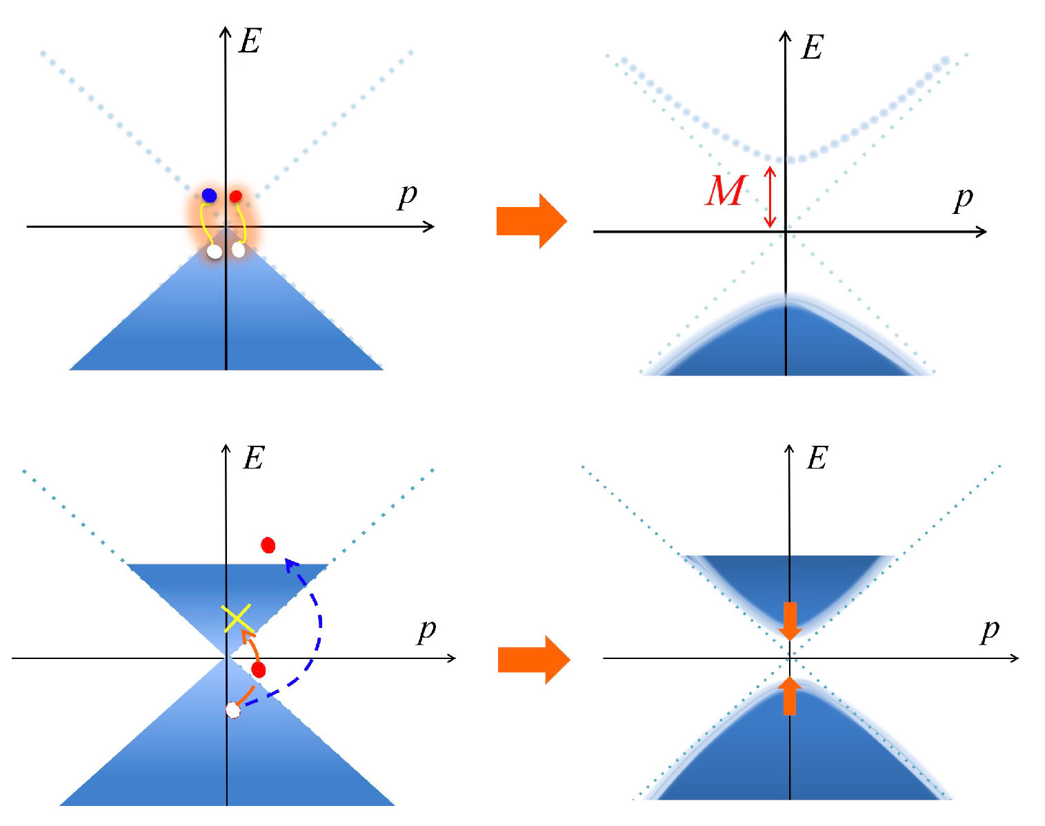 Symmetry | Free Full-Text | Chiral Restoration of Nucleons in Neutron ...