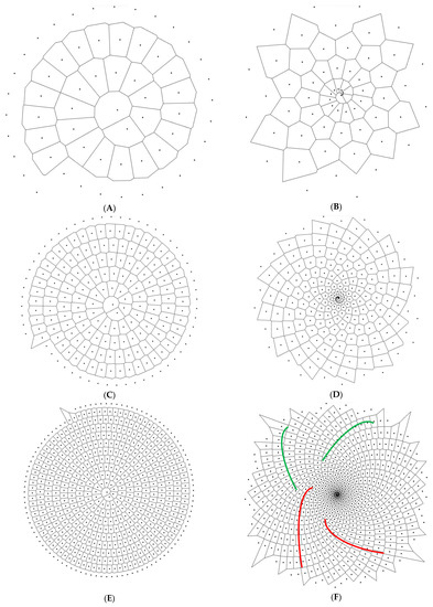 Voronoi Diagrams Generated by the Archimedes Spiral: Fibonacci Numbers ...