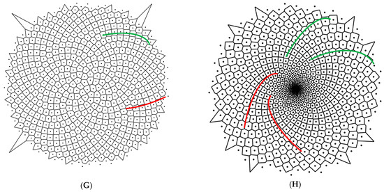 Voronoi Diagrams Generated by the Archimedes Spiral: Fibonacci Numbers, Chirality and Aesthetic ...