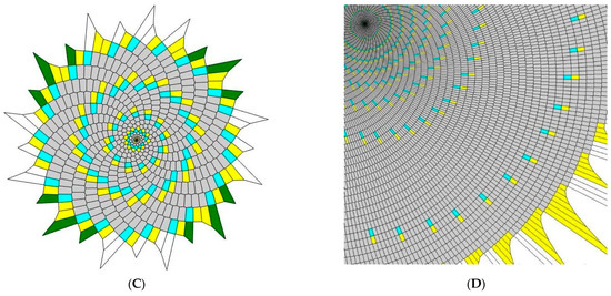 Voronoi Diagrams Generated by the Archimedes Spiral: Fibonacci Numbers, Chirality and Aesthetic ...