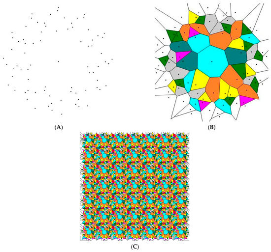 Voronoi Diagrams Generated by the Archimedes Spiral: Fibonacci Numbers, Chirality and Aesthetic ...