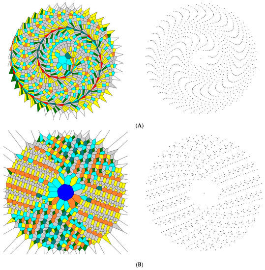 Voronoi Diagrams Generated by the Archimedes Spiral: Fibonacci Numbers ...
