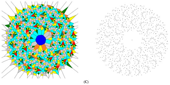 Voronoi Diagrams Generated by the Archimedes Spiral: Fibonacci Numbers ...