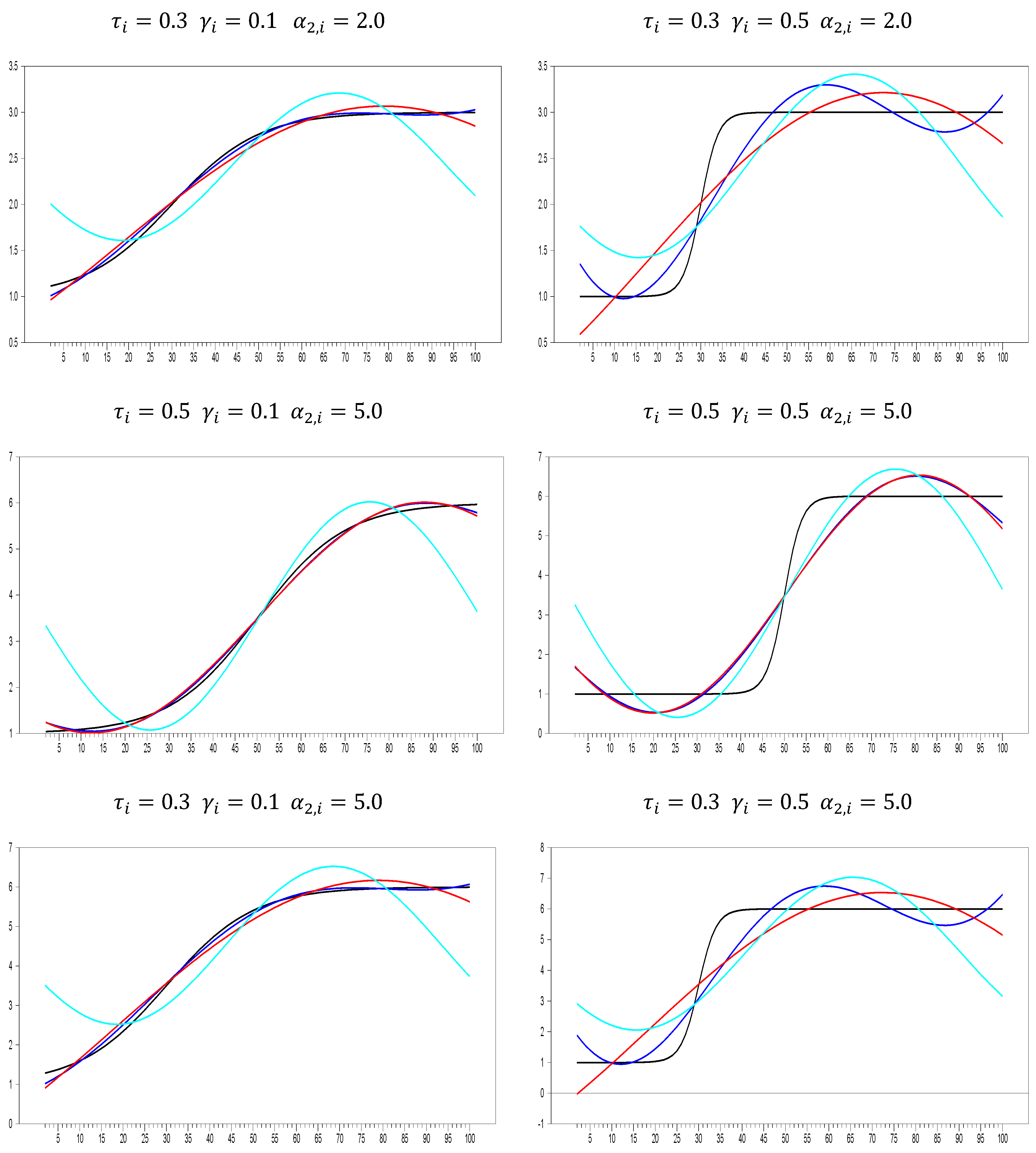 Testing for Unit Roots in Nonlinear Dynamic Heterogeneous Panels with ...